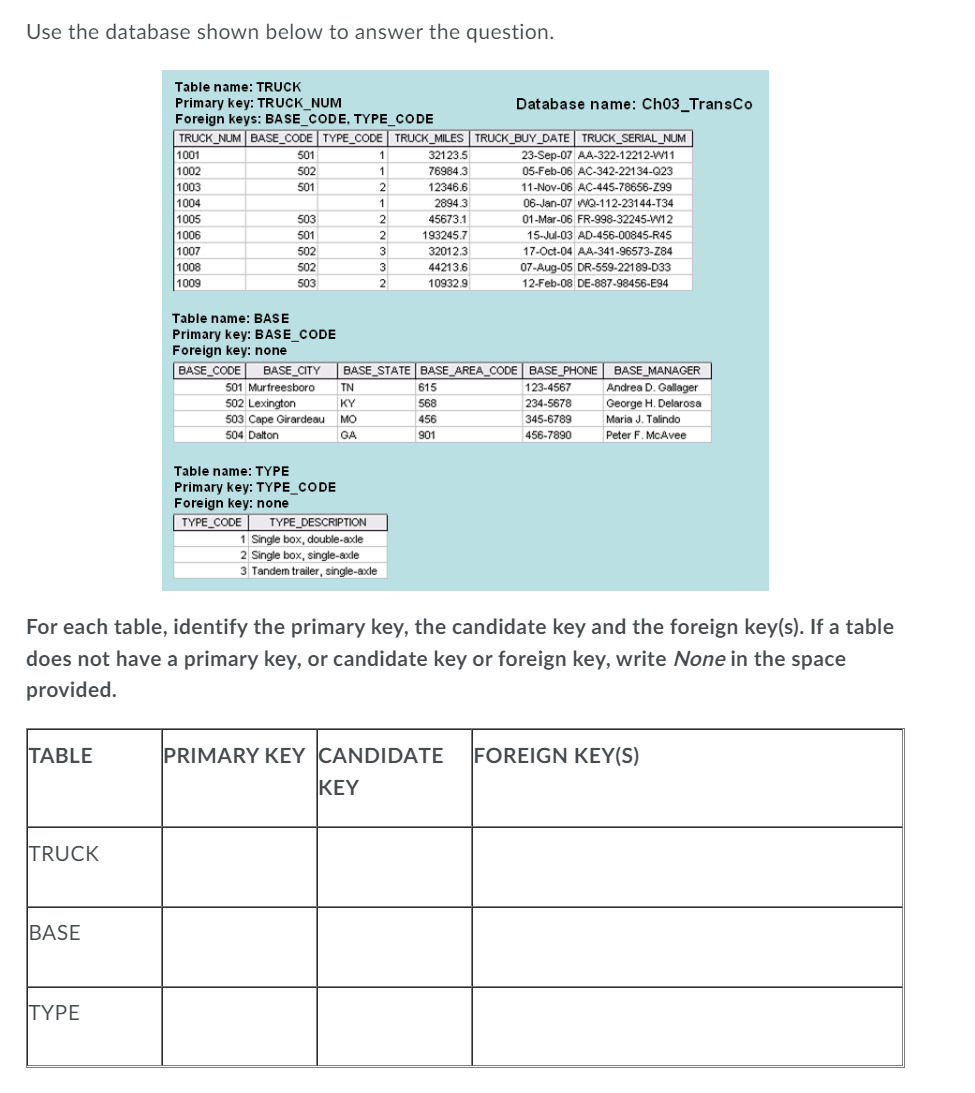 Solved Use the database shown below to answer the question. | Chegg.com