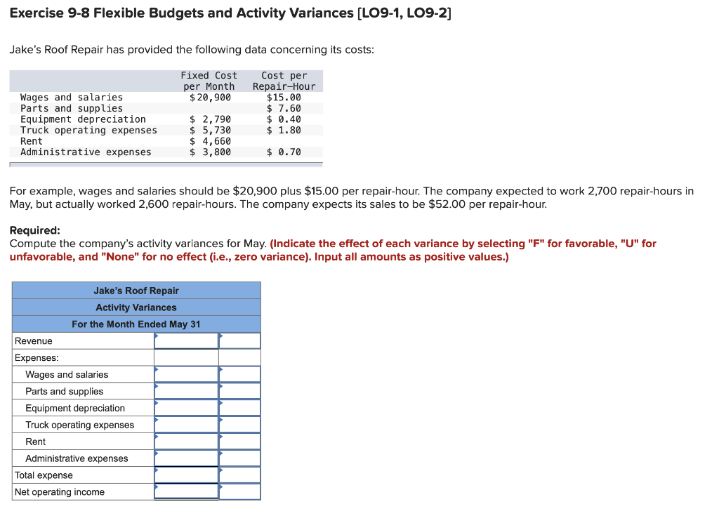 Solved Exercise 9-8 Flexible Budgets and Activity Variances | Chegg.com