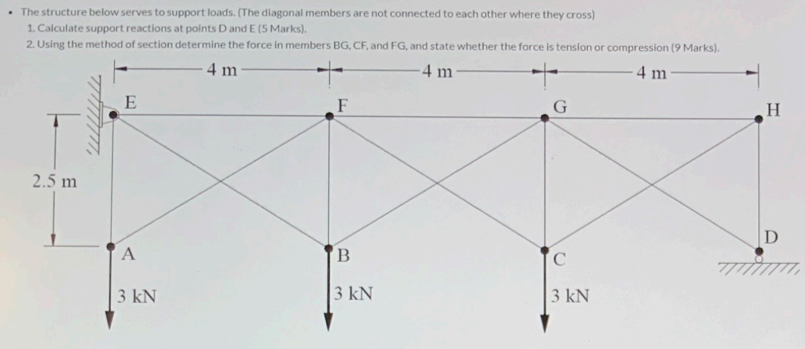 Solved • The structure below serves to support loads. (The | Chegg.com