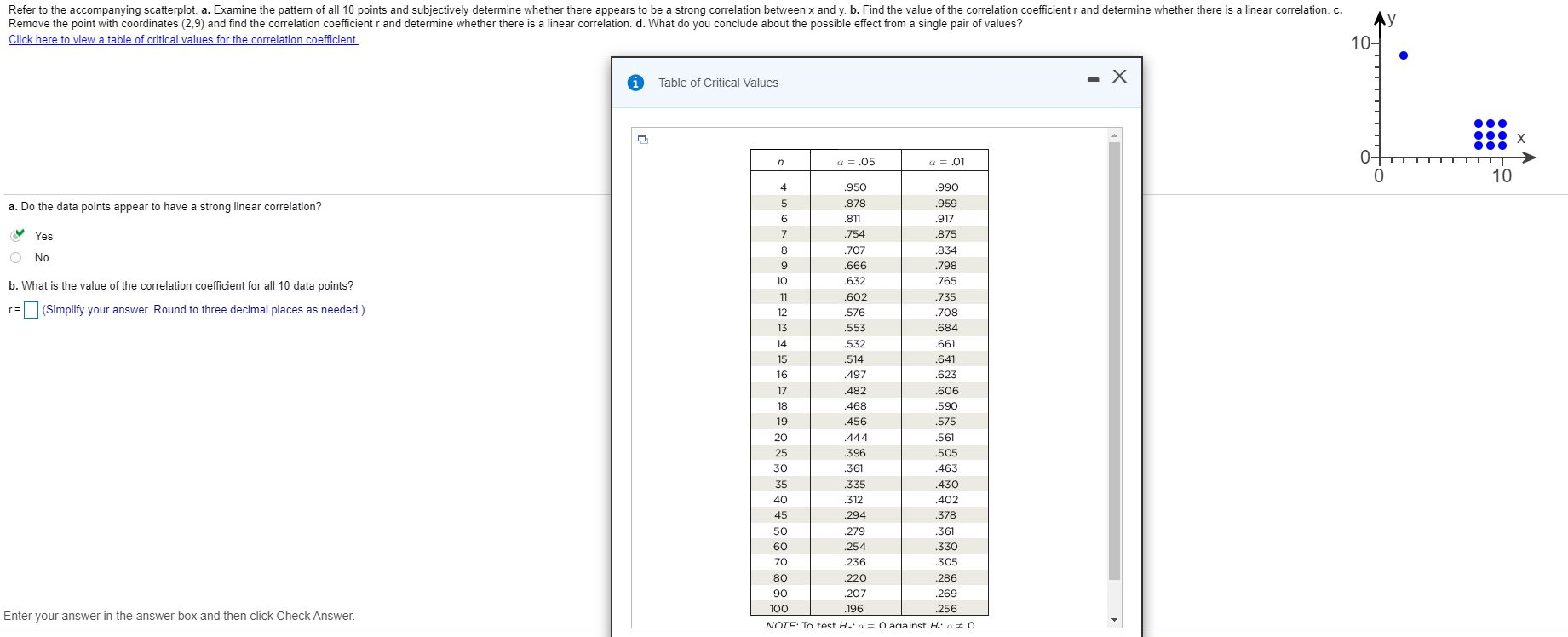 Solved Refer to the accompanying scatterplot. a. Examine the | Chegg.com