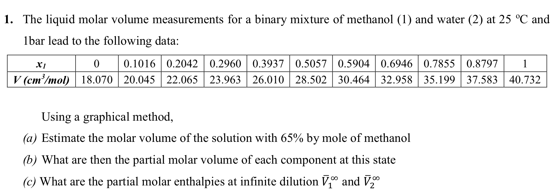 Solved The liquid molar volume measurements for a binary | Chegg.com