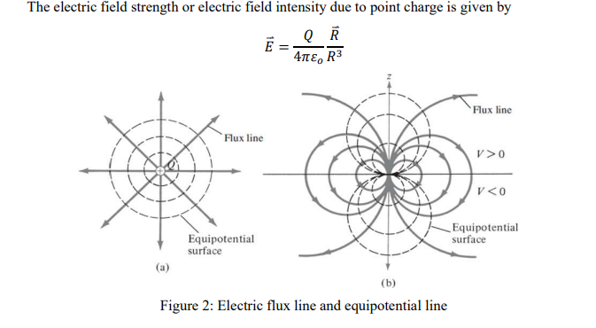 Solved Lab Report For Electromagnetic Fields And