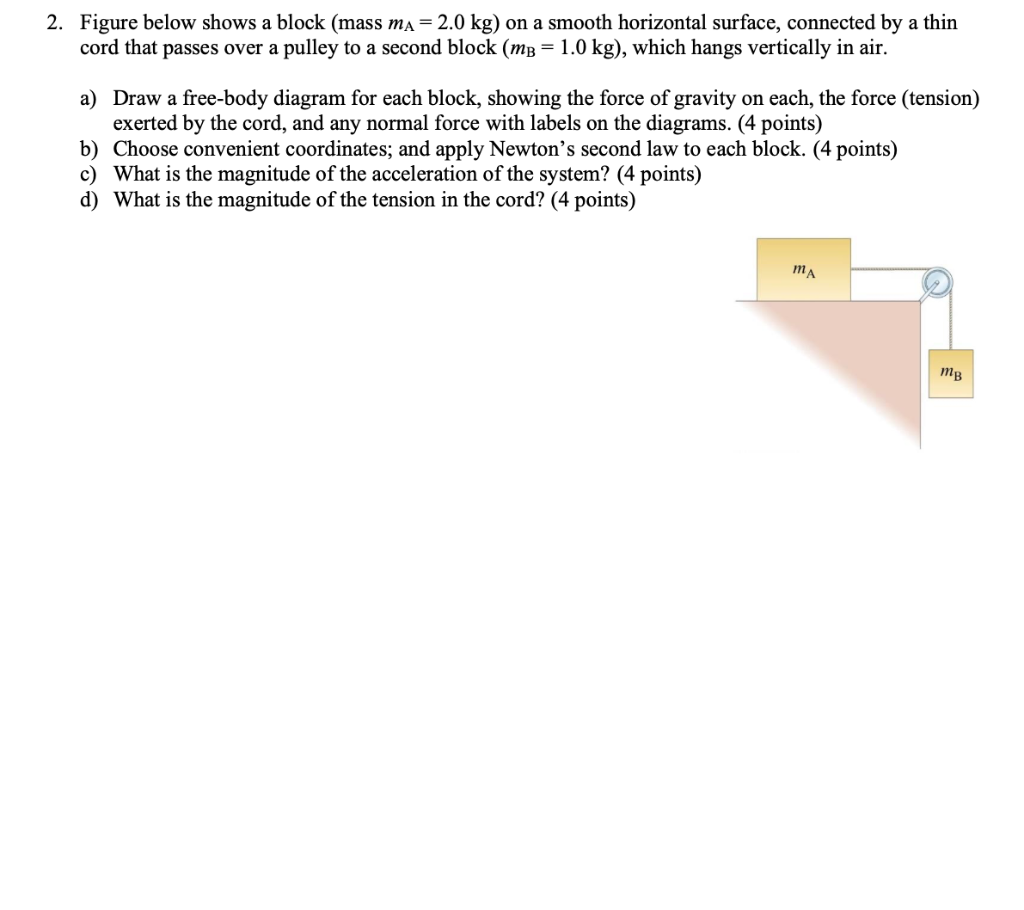 Solved 2. Figure below shows a block (mass mA=2.0 kg ) on a | Chegg.com