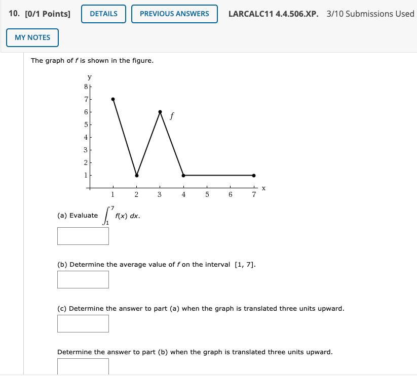 Solved Find the average value of the function over the given | Chegg.com