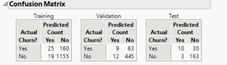 Solved Calculate the accuracy and precision rates for this | Chegg.com