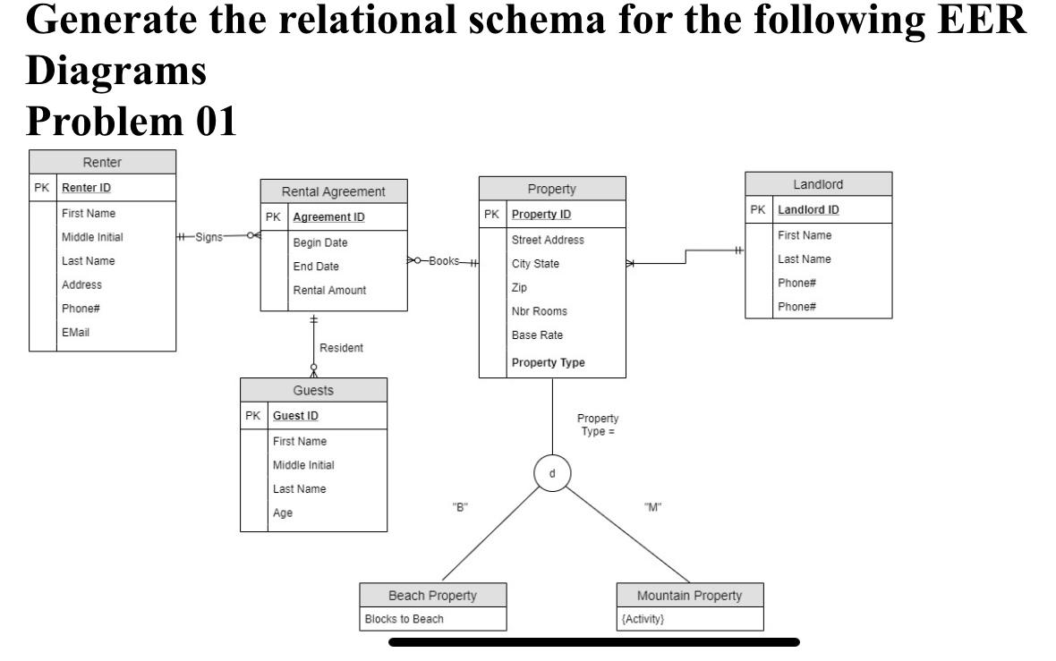 Solved Generate the relational schema for the following EER | Chegg.com