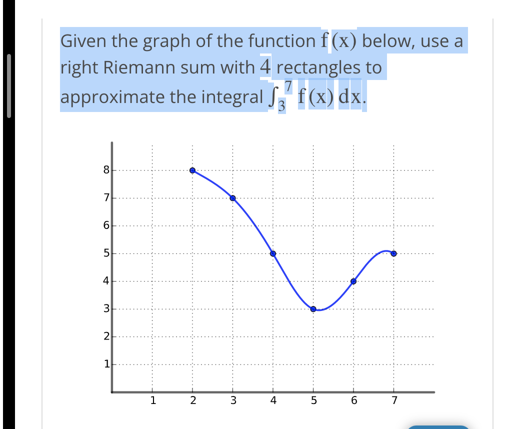 Solved Given the graph of the function f(x) below, use a | Chegg.com