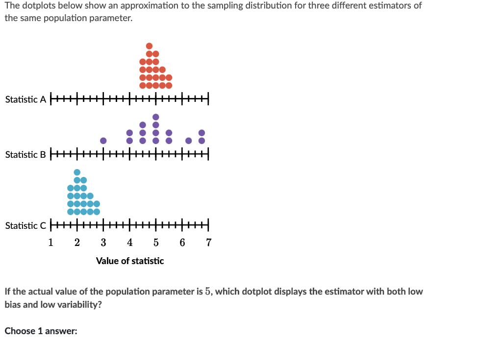 Solved The dotplots below show an approximation to the | Chegg.com