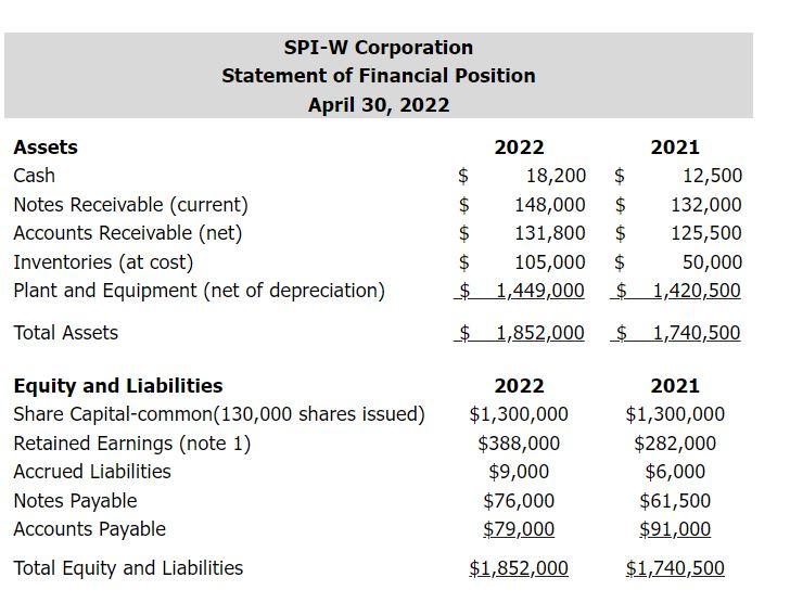 SPI-W Corporation (SPI-W) was formed five years ago | Chegg.com