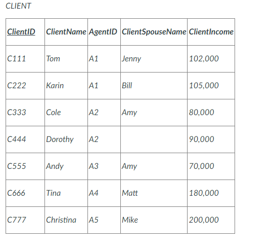 Solved CLIENTAGENTAREA \begin{tabular}{|l|l|l|} \hline | Chegg.com
