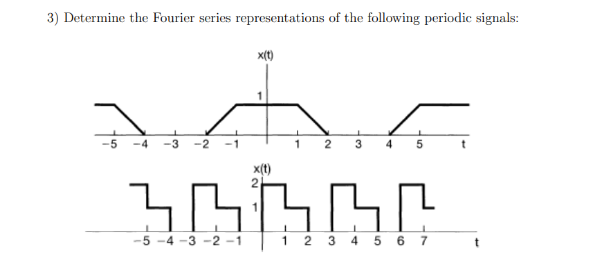 Solved 3) Determine the Fourier series representations of | Chegg.com