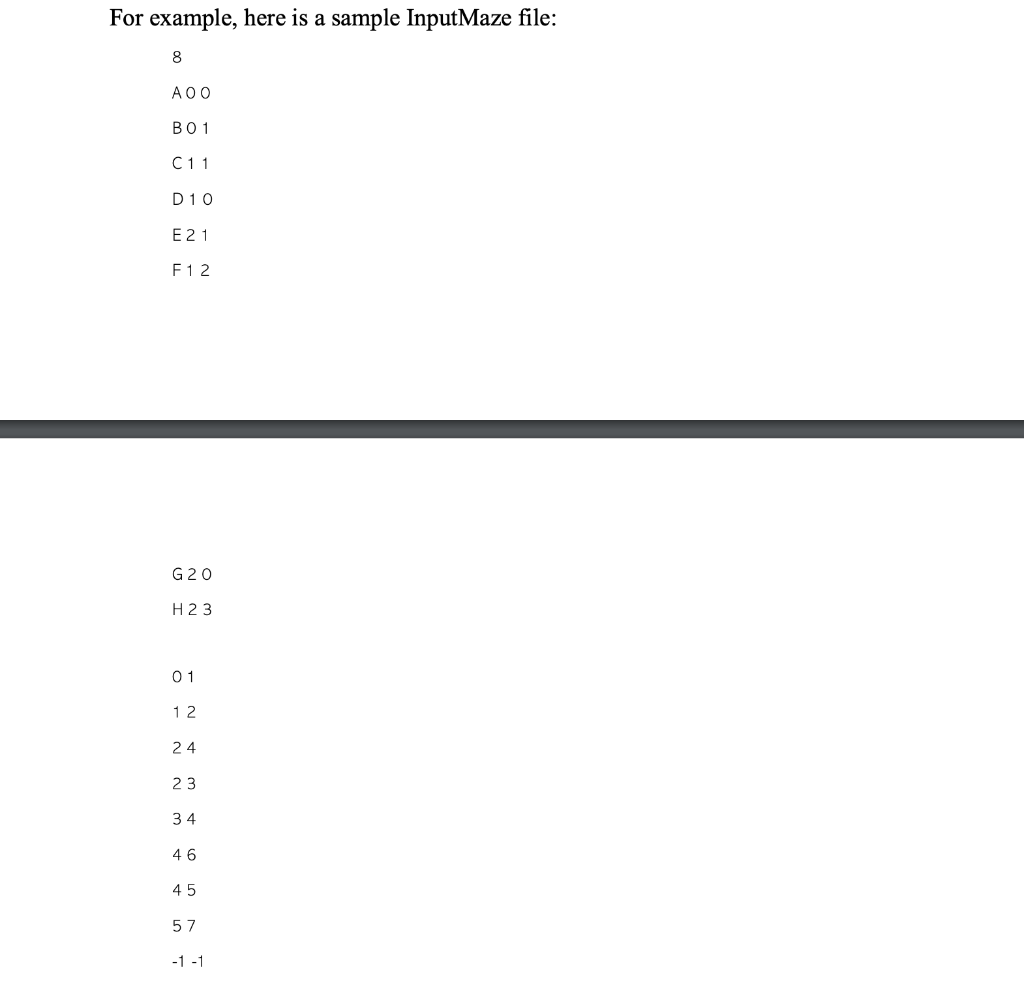 Part I Representing mazes as graphs. In Part I of the | Chegg.com