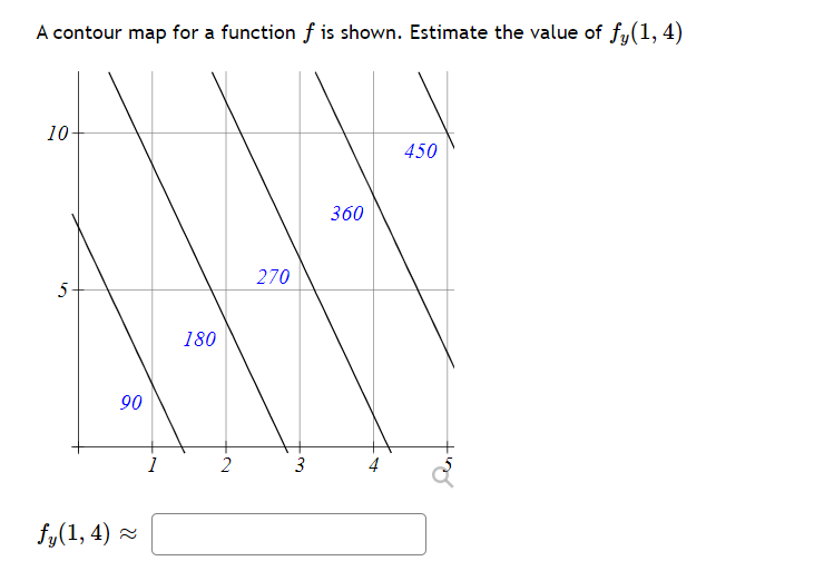 Solved A contour map for a function f is shown. Estimate the | Chegg.com