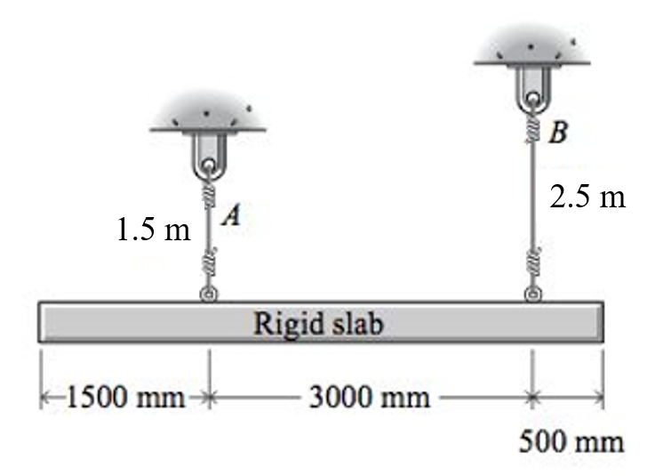 Solved The rigid 4000-kg homogeneous slab shown above is | Chegg.com