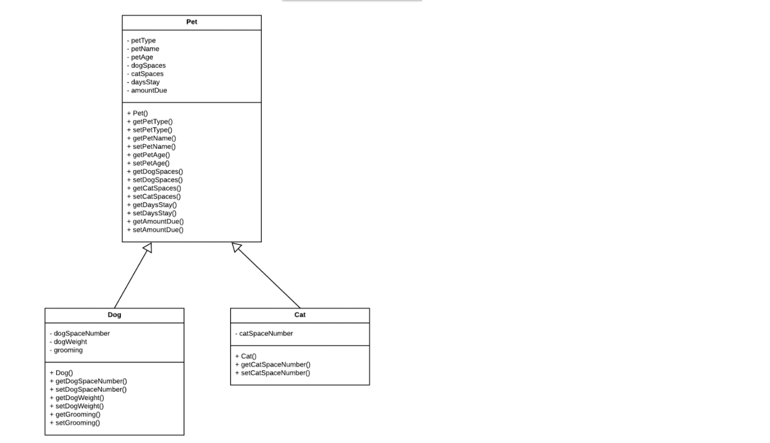 Solved I am creating the Cat class and I am having trouble | Chegg.com