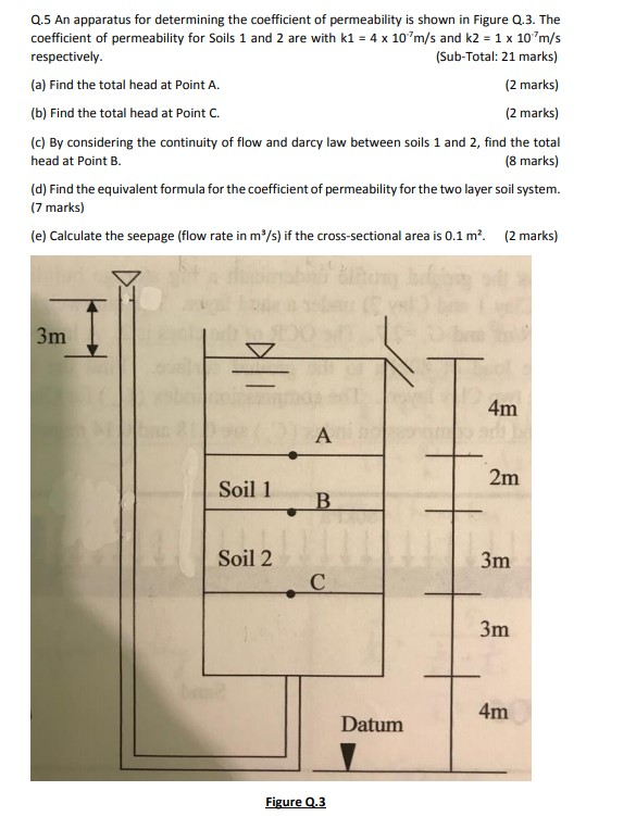 Solved Q.1 In its natural condition, a soil sample has a | Chegg.com