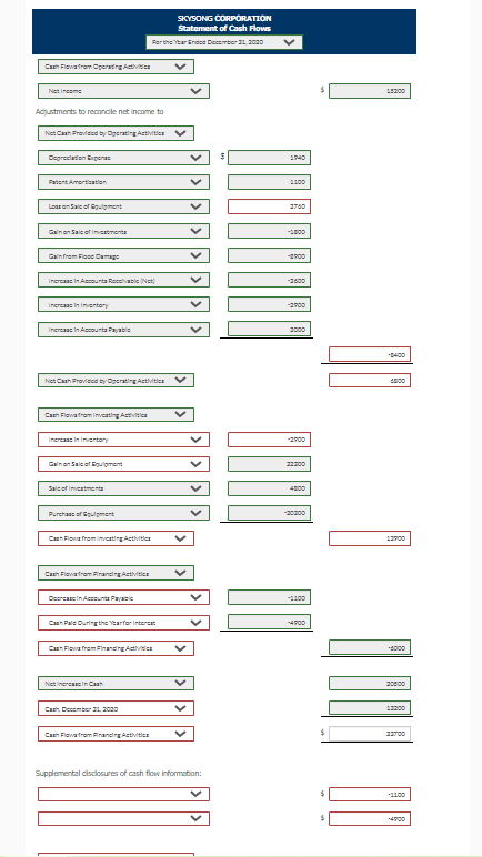 Solved Additional data related to 2020 are as follows. 1. | Chegg.com
