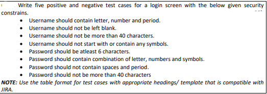Solved Write five positive and negative test cases for a | Chegg.com