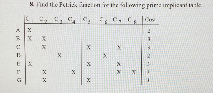 Solved Having troubles using the table to find the Petrick | Chegg.com