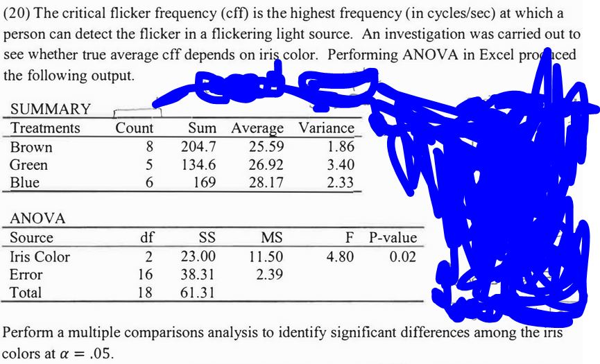 Solved (20) The critical flicker frequency (cff) is the | Chegg.com