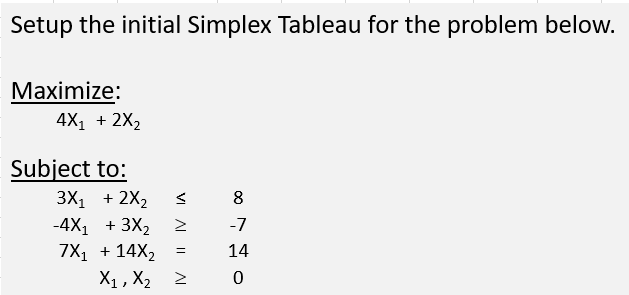 Solved Setup the initial Simplex Tableau for the problem | Chegg.com