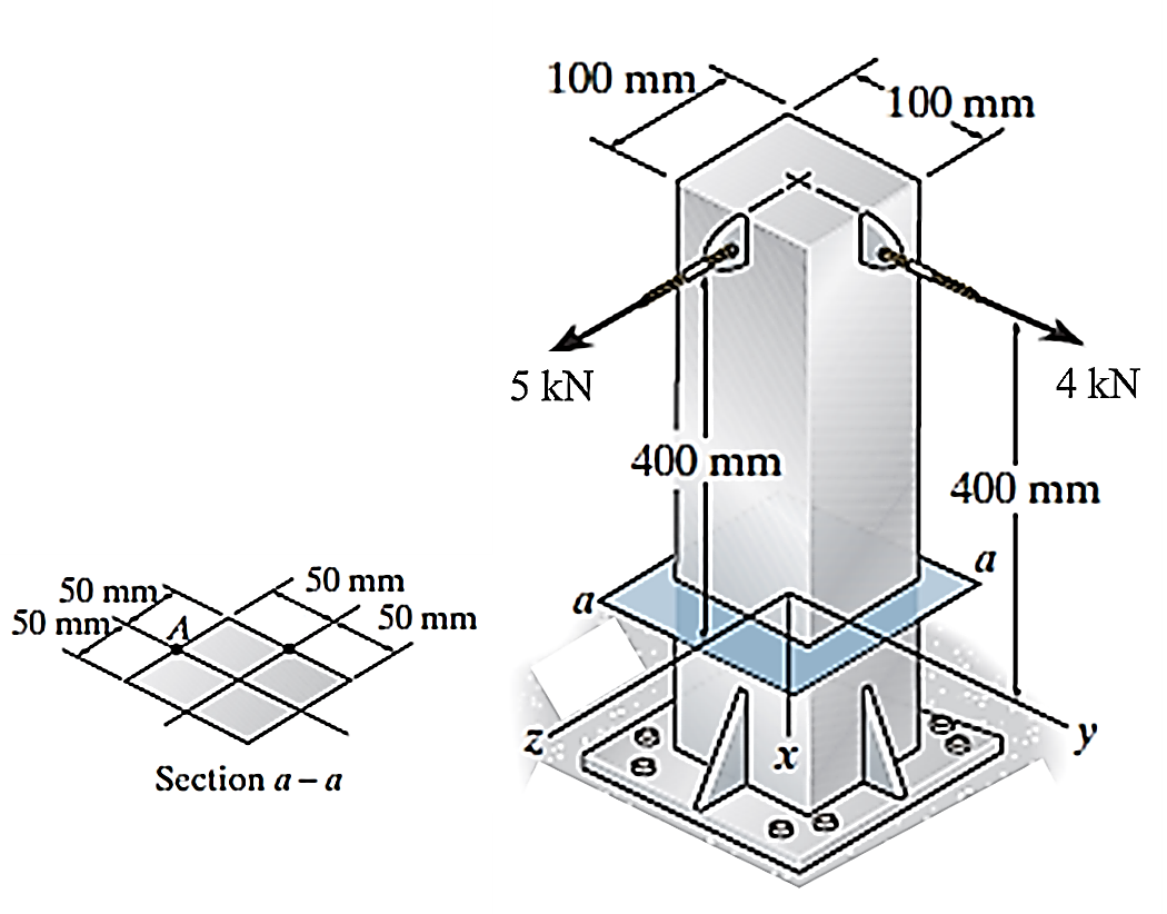 Solved A rectangular metal post shown in the Figure bolted | Chegg.com