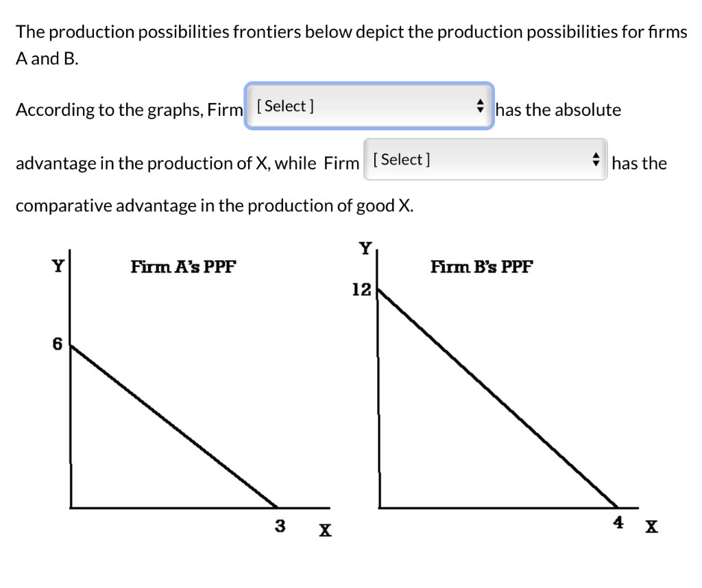 Solved The production possibilities frontiers below depict | Chegg.com