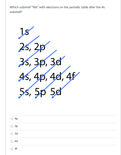 Solved Which subshell "fills" with electrons on the periodic | Chegg.com