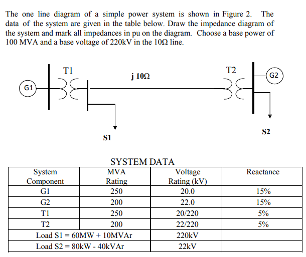 Solved The one line diagram of a simple power system is | Chegg.com