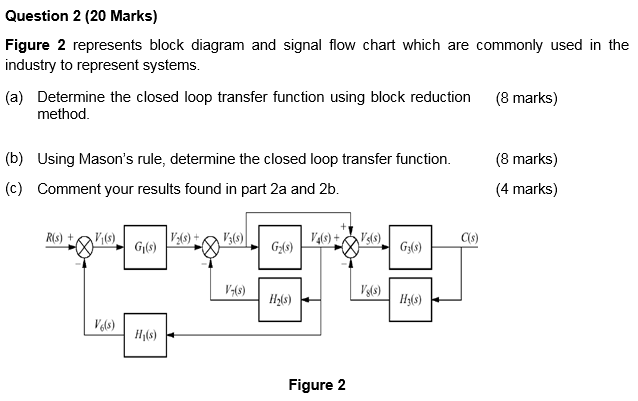 Solved Hi, this is Control Systems questions. Please help to | Chegg.com