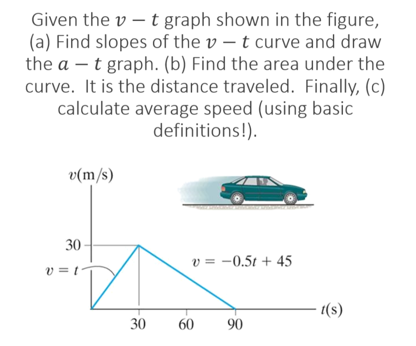 Solved Given the v – t graph shown in the figure, (a) Find | Chegg.com