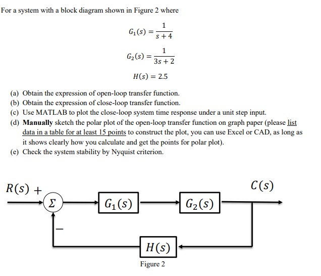Solved For a system with a block diagram shown in Figure 2 | Chegg.com