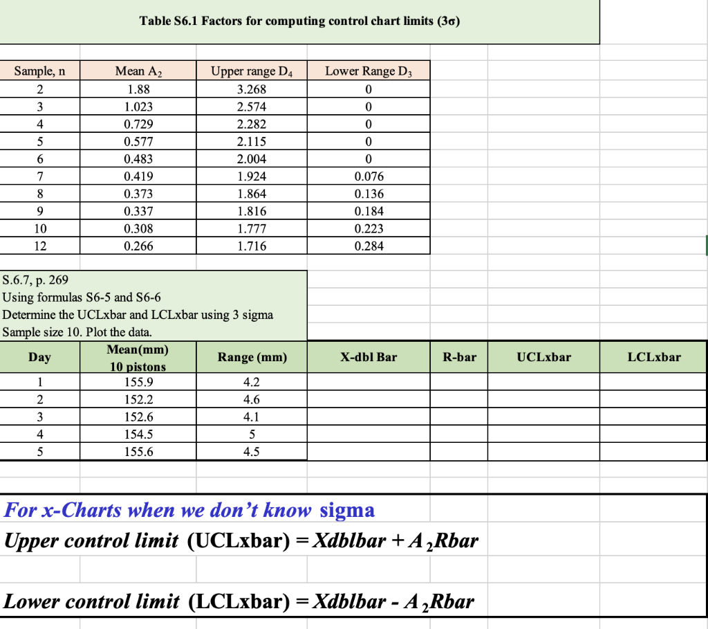 Solved \begin{tabular}{|c|c|c|c|} \hline Sample, n & Mean A2 | Chegg.com