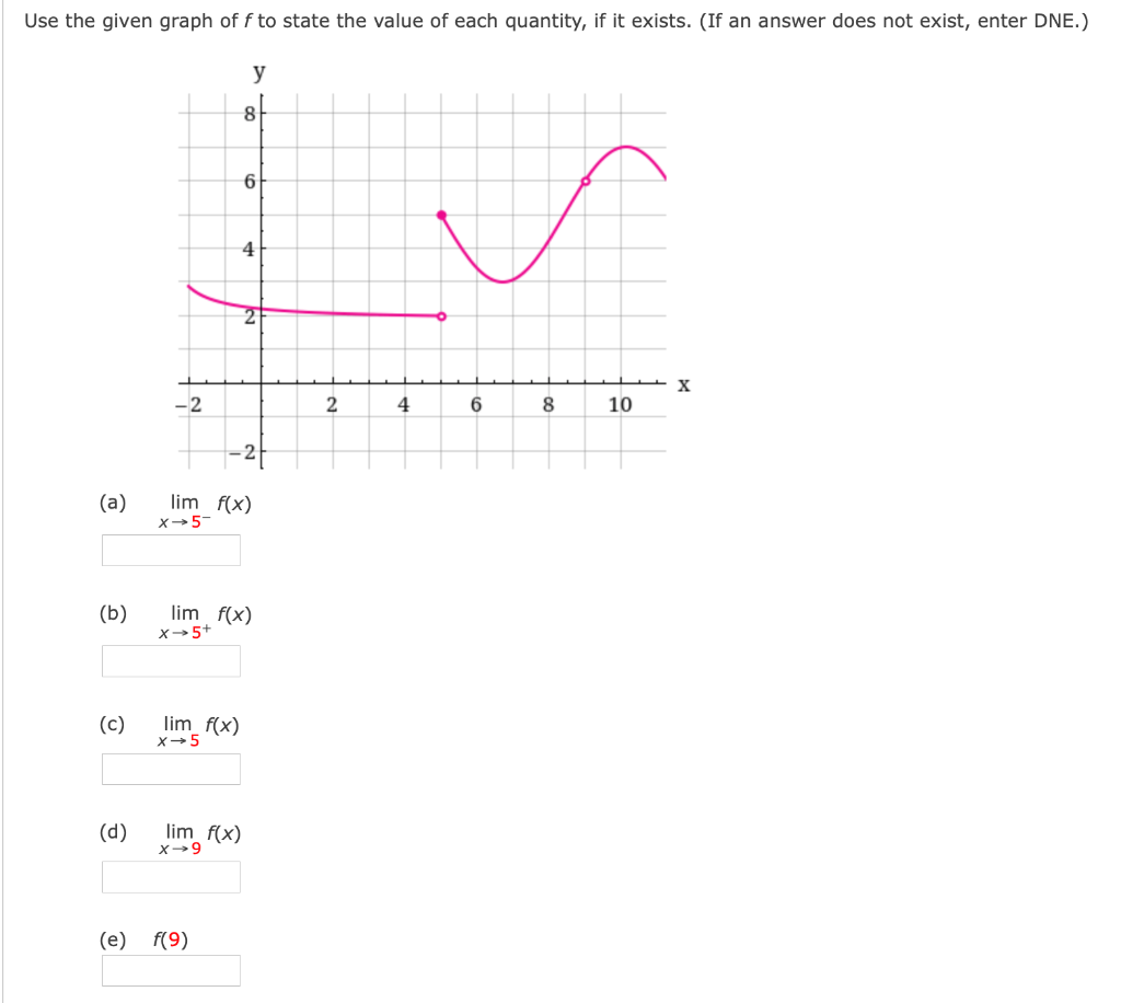 Solved Use the given graph of f to state the value of each | Chegg.com