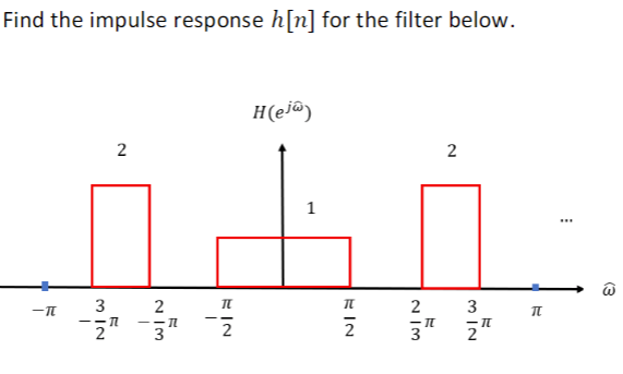 Solved Find the impulse response h[n] for the filter below. | Chegg.com