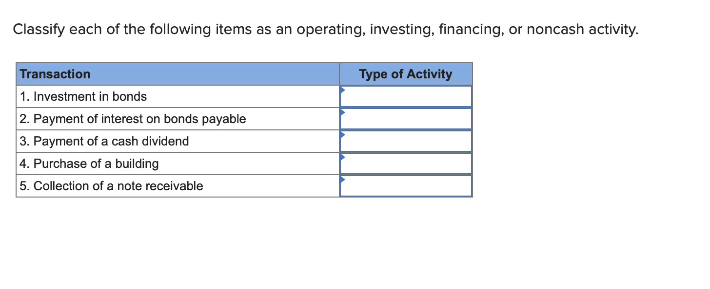 Solved Classify each of the following items as an operating, | Chegg.com