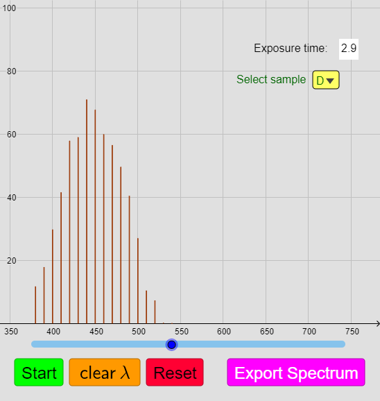 Solved Select Sample D in the applet above, and obtain the | Chegg.com