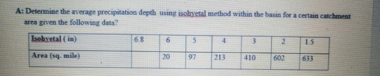Solved A: Determine the average precipitation depth using | Chegg.com
