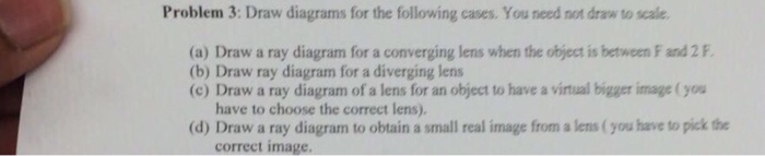 Solved Draw diagram's for the following cases. You need not | Chegg.com