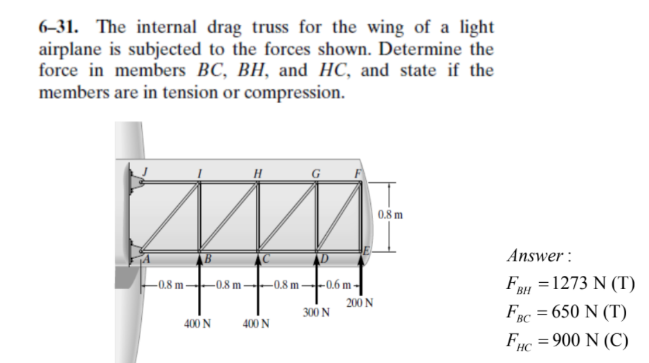 Solved 6–31. The internal drag truss for the wing of a light | Chegg.com