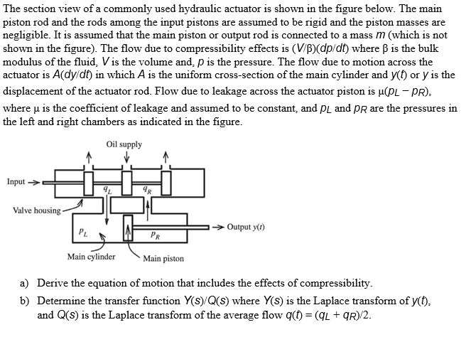Solved The section view of a commonly used hydraulic | Chegg.com