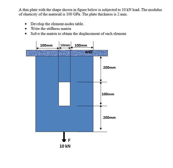 Solved Finite Element CAE subject How to do this on manual | Chegg.com
