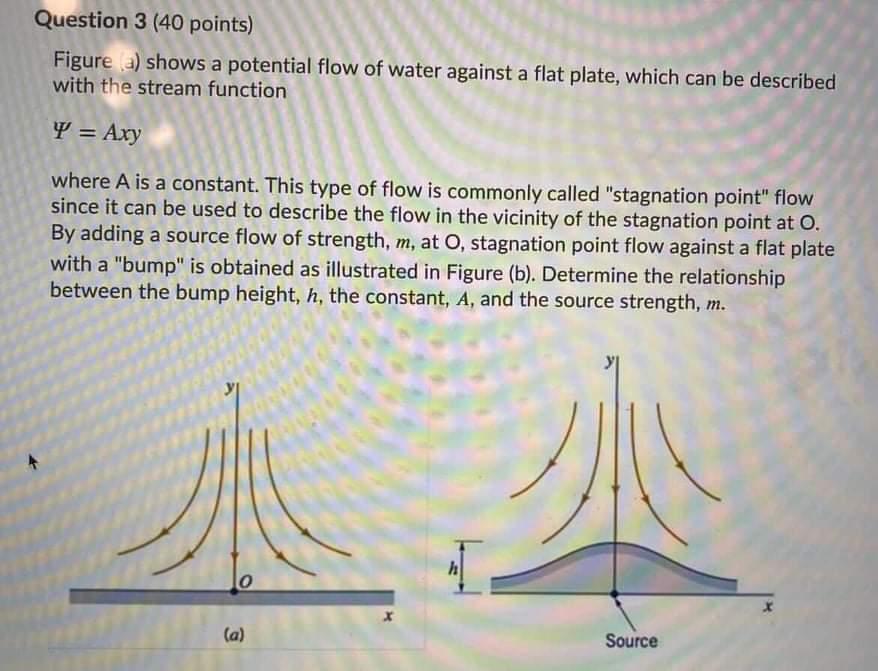 Solved Question 3 (40 points) Figure 2) shows a potential | Chegg.com