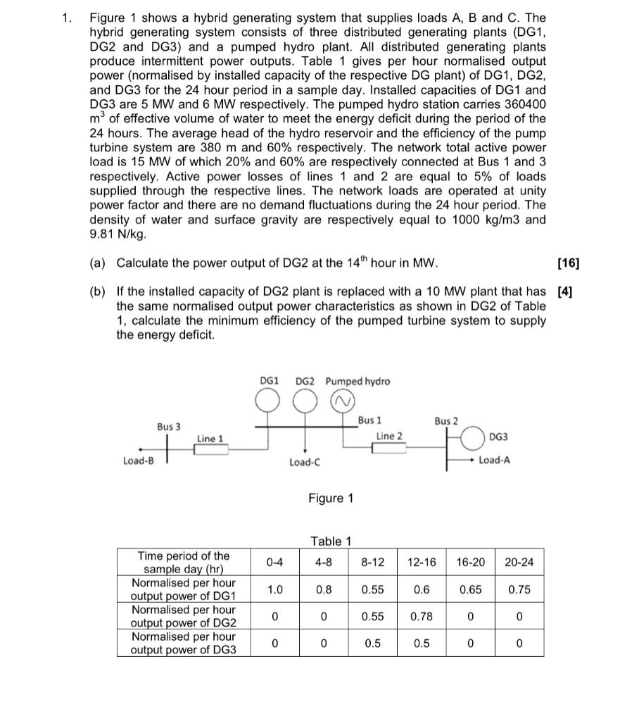 Solved Figure 1 shows a hybrid generating system that | Chegg.com