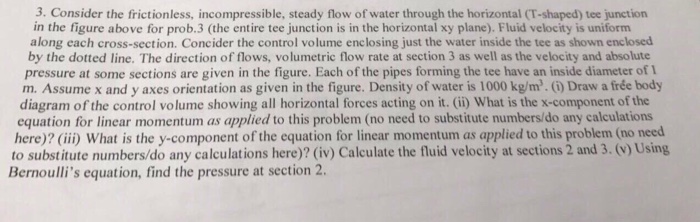 Solved 3. Consider the frictionless, incompressible, steady | Chegg.com