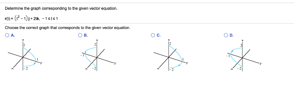 Solved Determine the graph corresponding to the given vector | Chegg.com