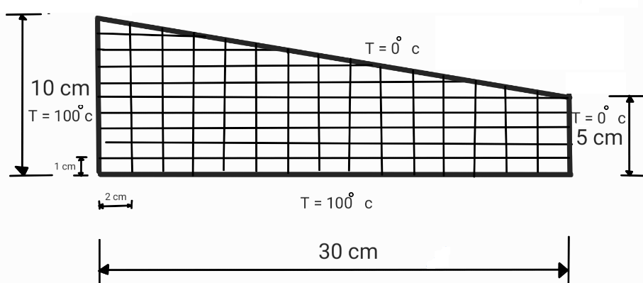 Solved An aircraft wing structure with taper shape as shown | Chegg.com