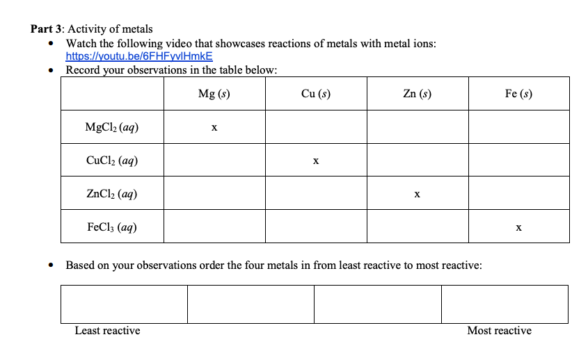 Solved Part 3: Activity of metals Watch the following video | Chegg.com