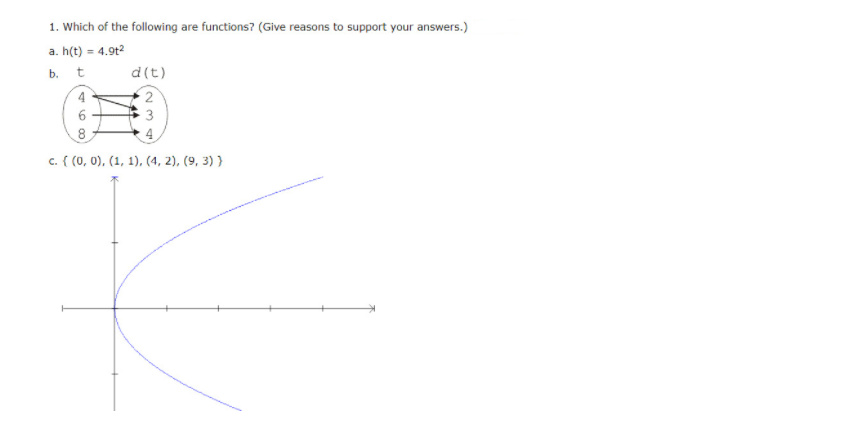 Solved 1. Which of the following are functions? (Give | Chegg.com