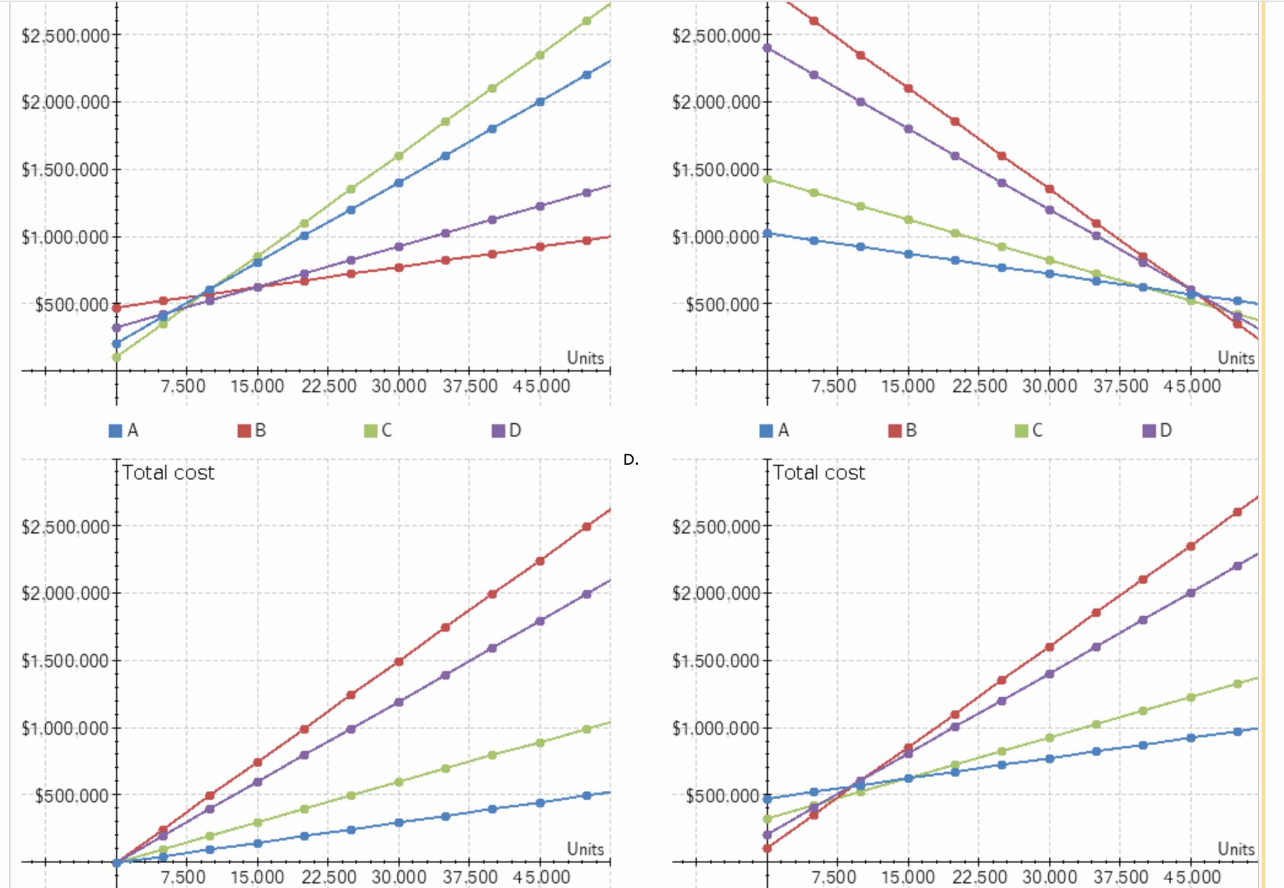 Solved Find the break-even points and determine the range of | Chegg.com